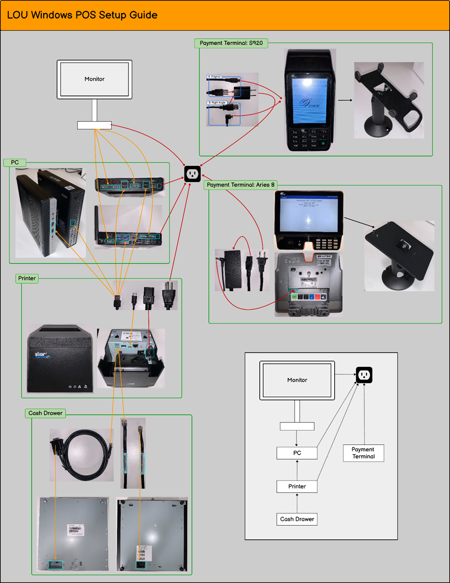 Set Up LOU Retail POS for Windows